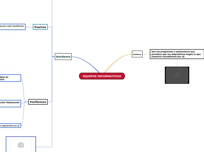 EQUIPOS INFORMATICOS - Mind Map